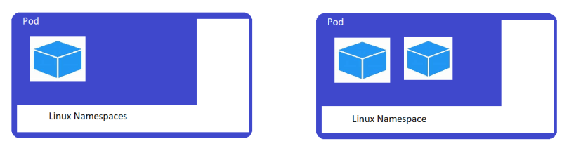 6. Kubernetes – Ygminds | Learn